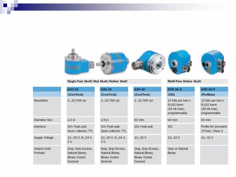 Digital Transducers - PowerPoint Slides - LearnPick India