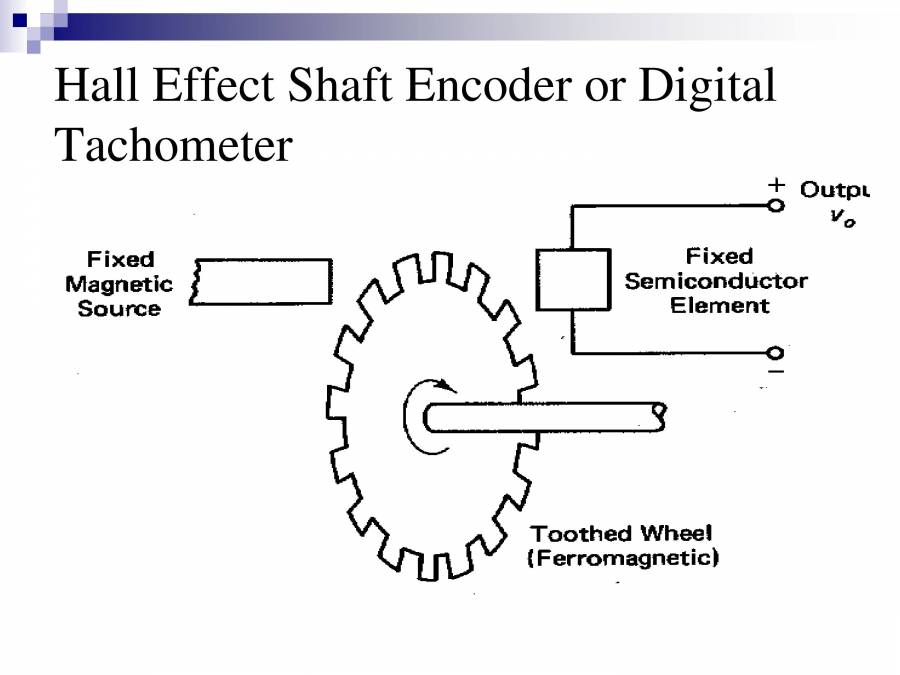 Digital Transducers - PowerPoint Slides - LearnPick India