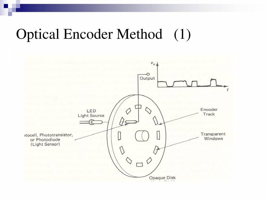 Digital Transducers - PowerPoint Slides - LearnPick India