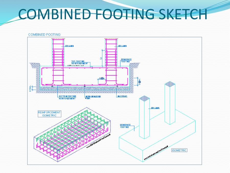 Foundation Engg.(CIVIL) - PowerPoint Slides - LearnPick India