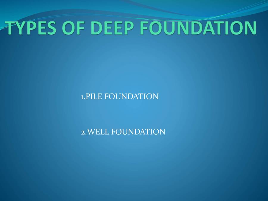 Foundation Engg.(CIVIL) - PowerPoint Slides - LearnPick India