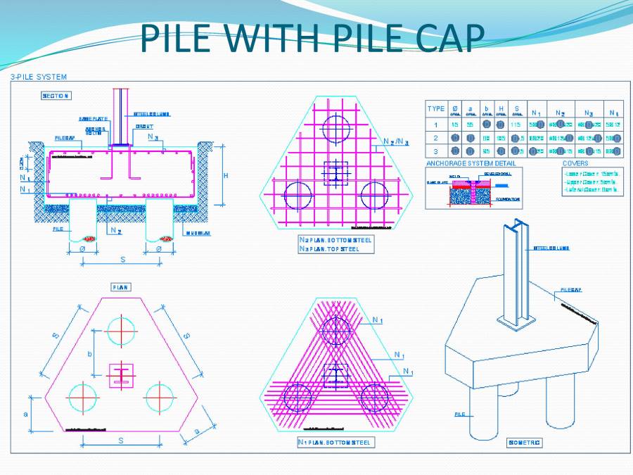 Foundation Engg Civil Powerpoint Slides Learnpick India