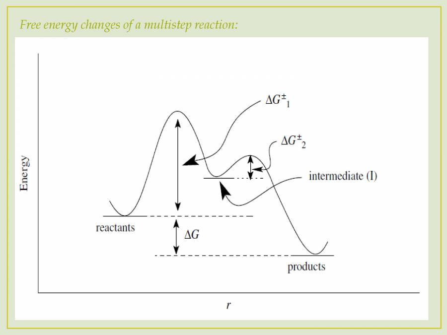 Mechanism-Overview - PowerPoint Slides - LearnPick India