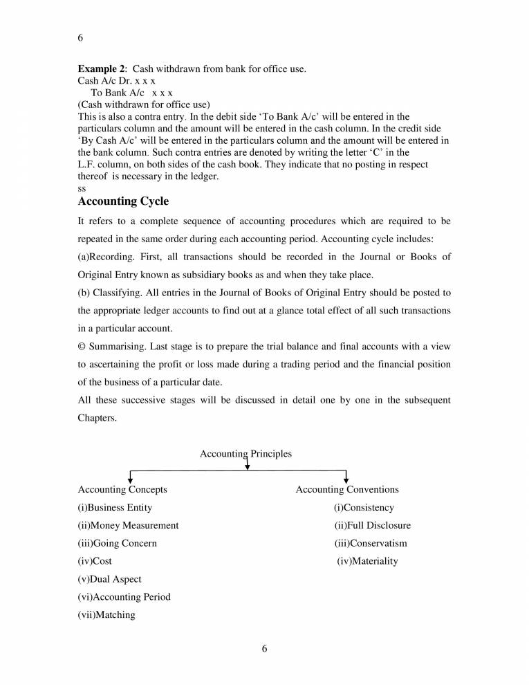 Accounts Theory - PowerPoint Slides - LearnPick India