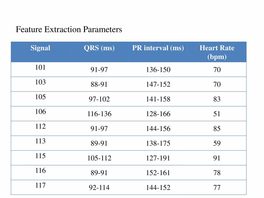 Optimal ECG Data Compression For An E-Health Transmission System - PowerPoint Slides - LearnPick ...
