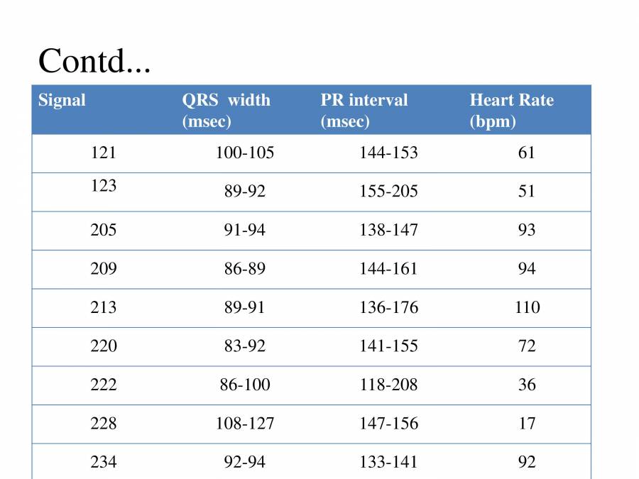 Optimal ECG Data Compression For An E-Health Transmission System - PowerPoint Slides - LearnPick ...
