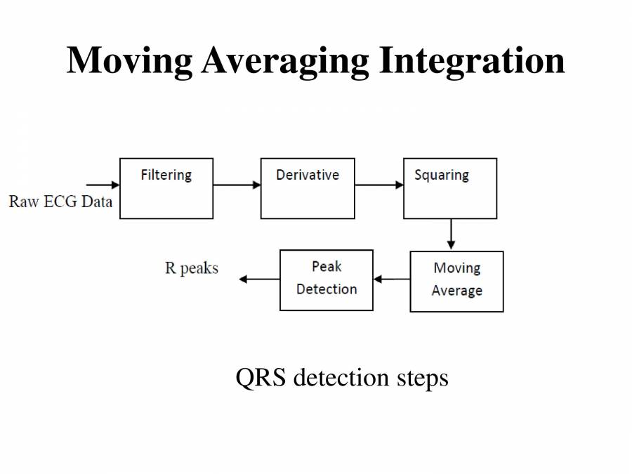 Optimal ECG Data Compression For An E-Health Transmission System - PowerPoint Slides - LearnPick ...