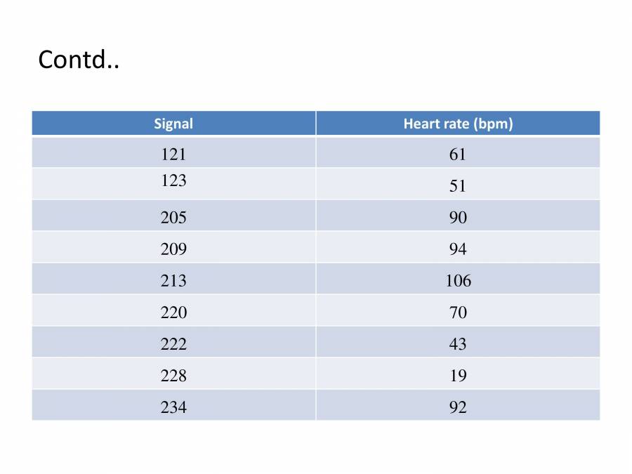 Optimal ECG Data Compression For An E-Health Transmission System - PowerPoint Slides - LearnPick ...