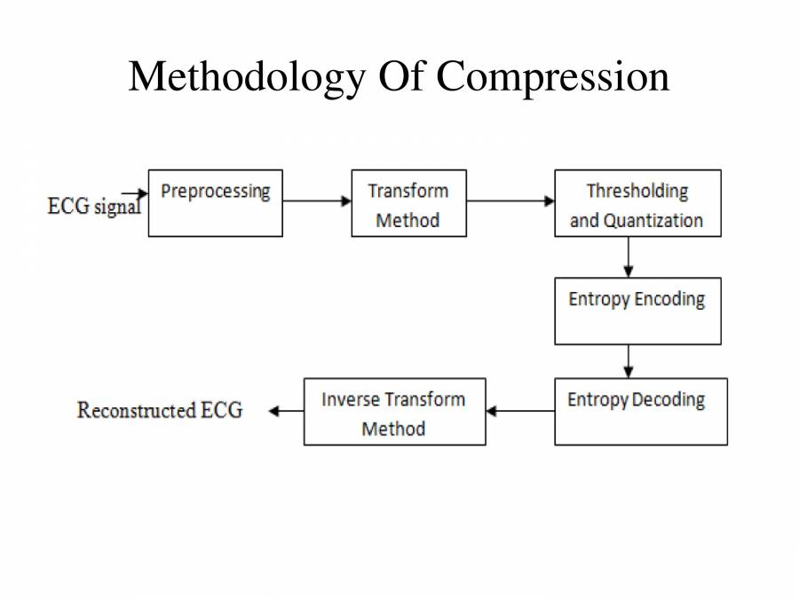 Optimal ECG Data Compression For An E-Health Transmission System - PowerPoint Slides - LearnPick ...