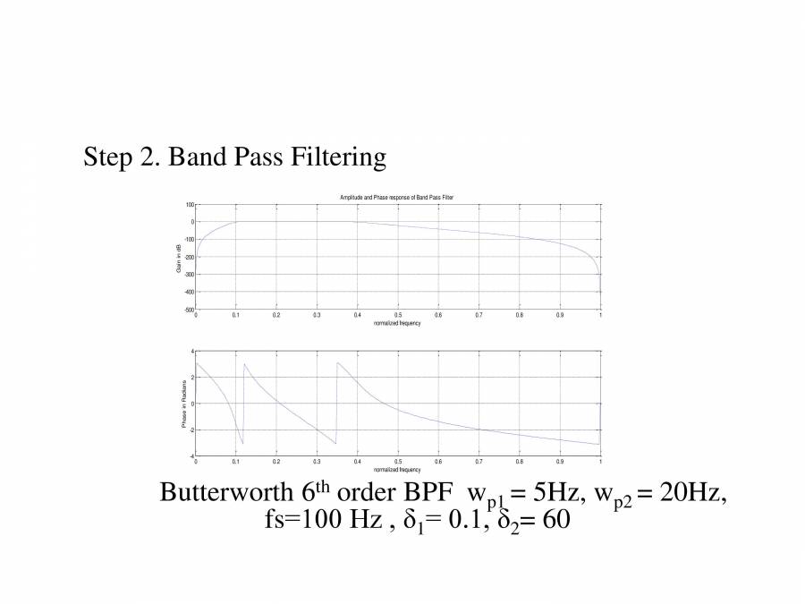 Optimal ECG Data Compression For An E-Health Transmission System - PowerPoint Slides - LearnPick ...