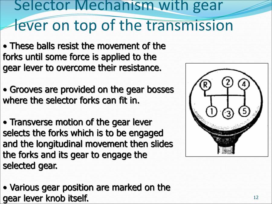 Gear Box In Transmission System - PowerPoint Slides - LearnPick India