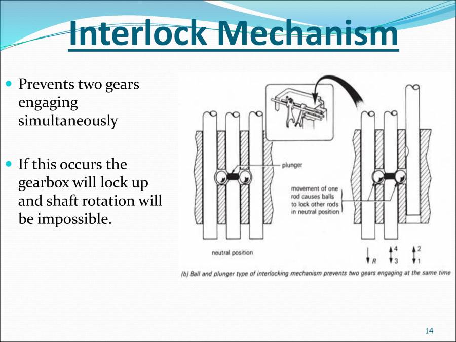 Gear Box In Transmission System - PowerPoint Slides - LearnPick India