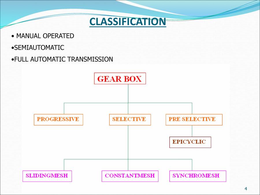 Gear Box In Transmission System - PowerPoint Slides - LearnPick India