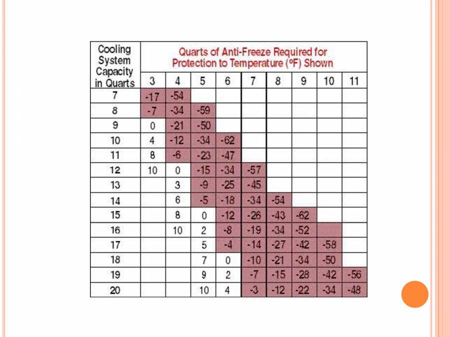 Cooling System - PowerPoint Slides - LearnPick India