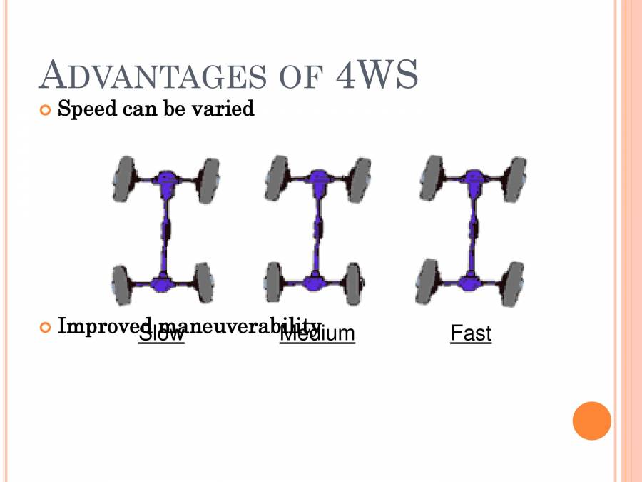 Four Wheel Steering System - PowerPoint Slides - LearnPick India