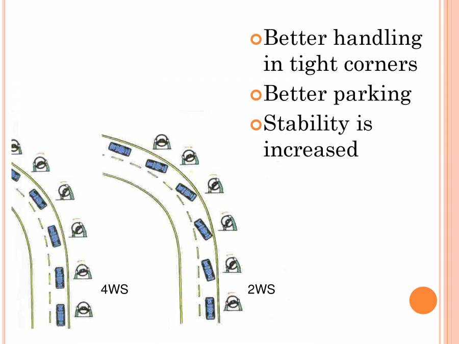 Four Wheel Steering System - PowerPoint Slides - LearnPick India
