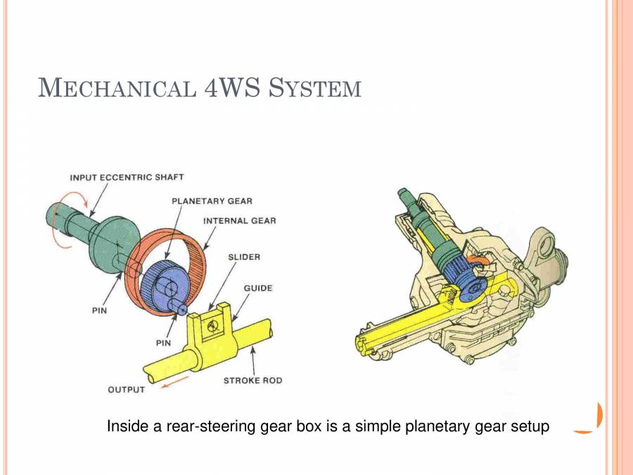 Four Wheel Steering System - PowerPoint Slides - LearnPick India