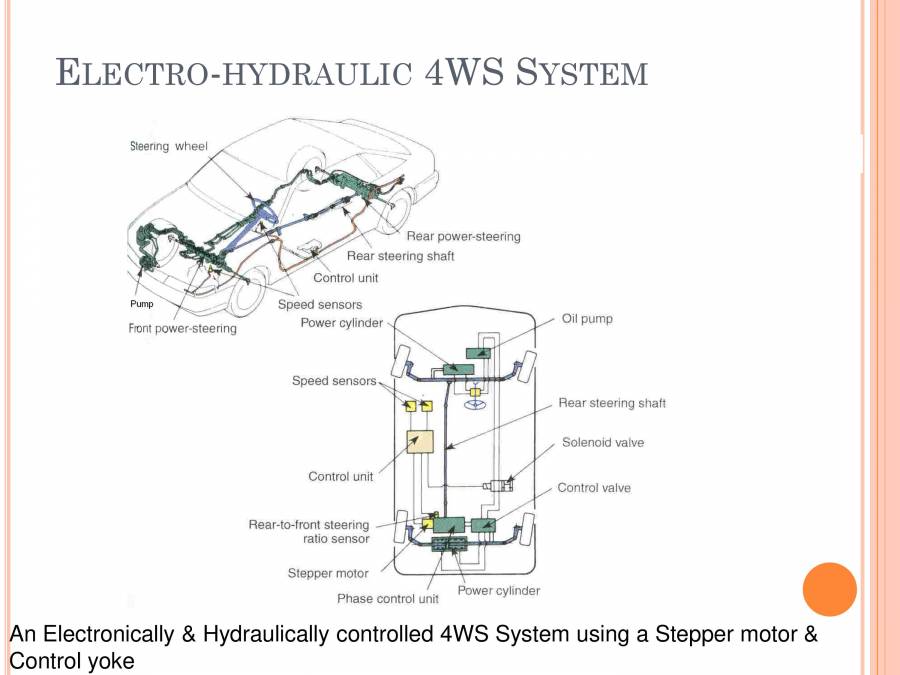 Four Wheel Steering System - PowerPoint Slides - LearnPick India