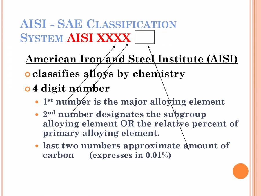 Classification Of Steel - PowerPoint Slides - LearnPick India