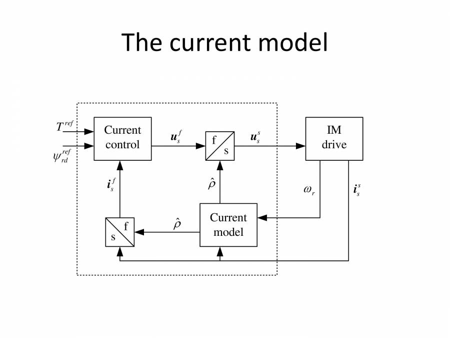 Time Vector Diagram Of Induction Motor Vector Control Of 3-p