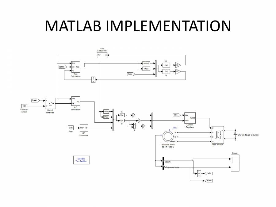 Vector Control Of 3-phase Induction Motor - PowerPoint Slides ...