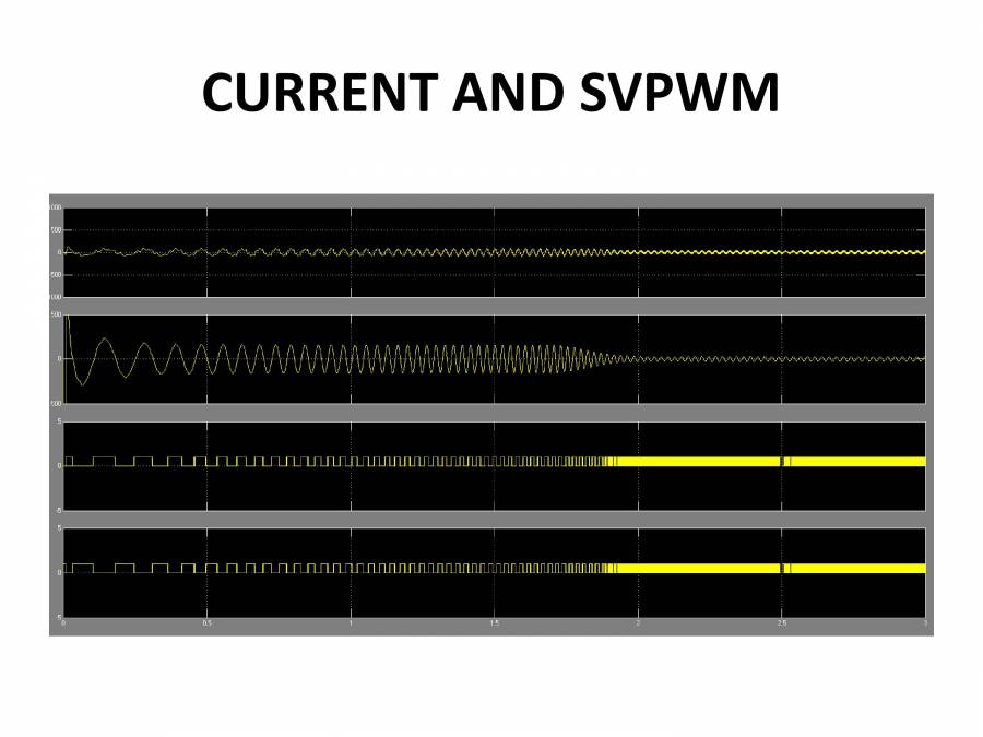 Vector Control Of 3-phase Induction Motor - PowerPoint Slides ...