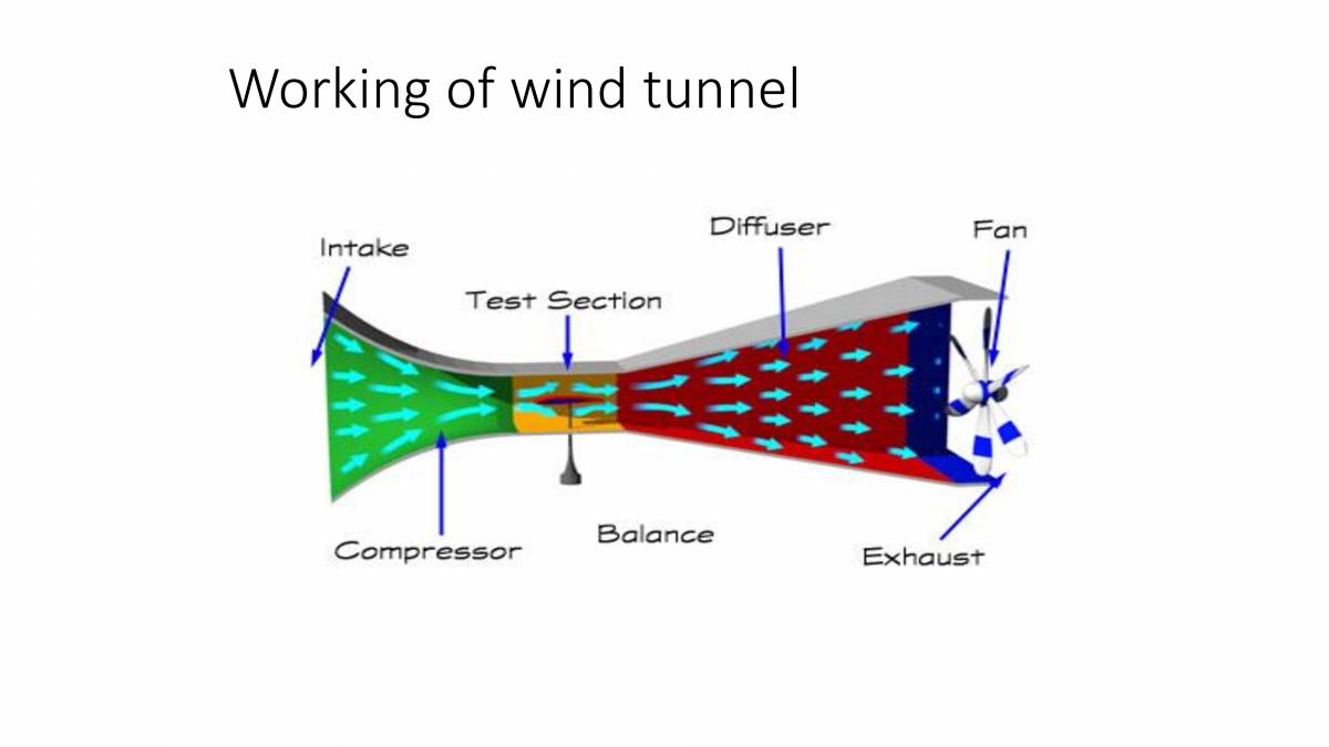 Wind Tunnel - PowerPoint Slides - LearnPick India
