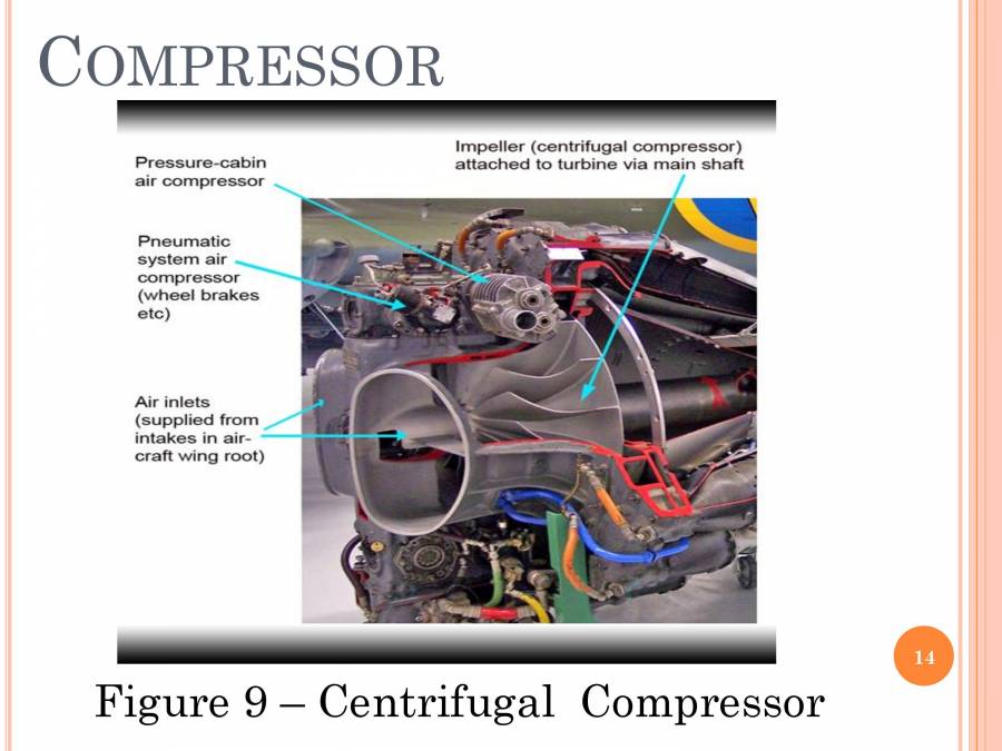 Introduction To Aeronautics Jet Engine - PowerPoint Slides - LearnPick ...