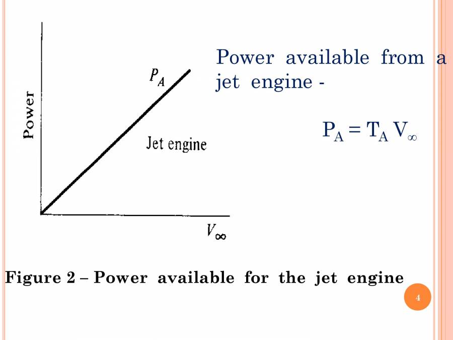 Introduction To Aeronautics Jet Engine - PowerPoint Slides - LearnPick ...