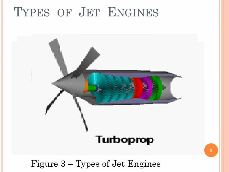 Introduction To Aeronautics Jet Engine - PowerPoint Slides - LearnPick ...