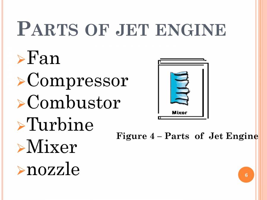 Introduction To Aeronautics Jet Engine - PowerPoint Slides - LearnPick ...