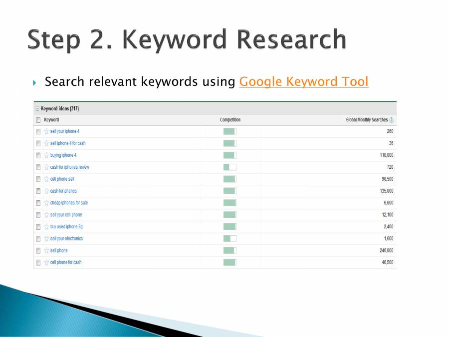 What Is SEO? - Basic SEO Guide For Beginners - PowerPoint Slides - LearnPick India