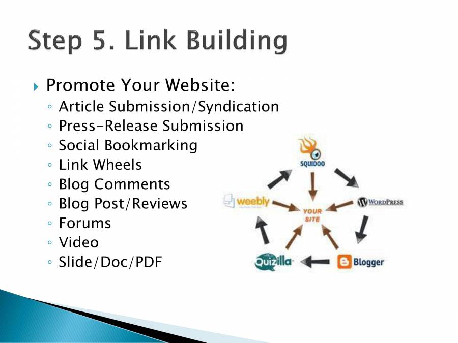 What Is SEO? - Basic SEO Guide For Beginners - PowerPoint Slides - LearnPick India