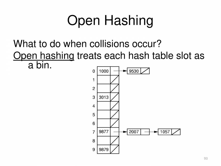 Data Structures And Algorithms Part 2 Powerpoint Slides Learnpick India