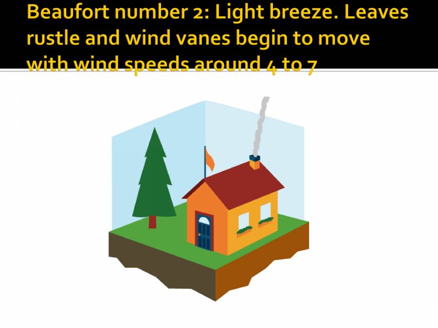 Weather And Climate - PowerPoint Slides - LearnPick India