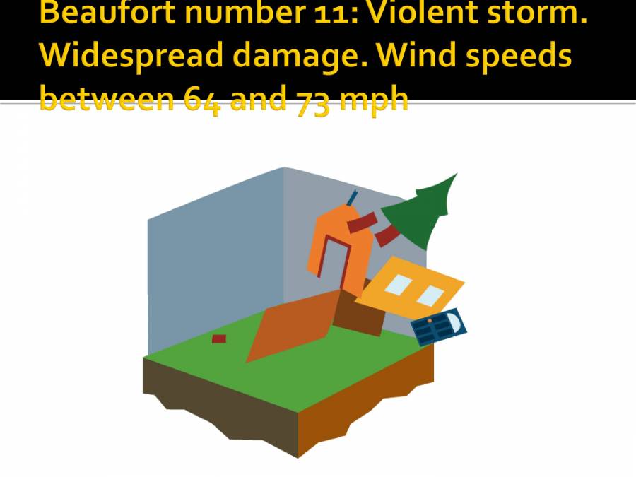 Weather And Climate - PowerPoint Slides - LearnPick India