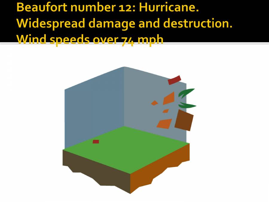 Weather And Climate - PowerPoint Slides - LearnPick India