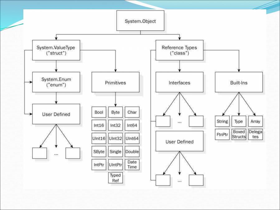 ASP.Net Theory - PowerPoint Slides - LearnPick India