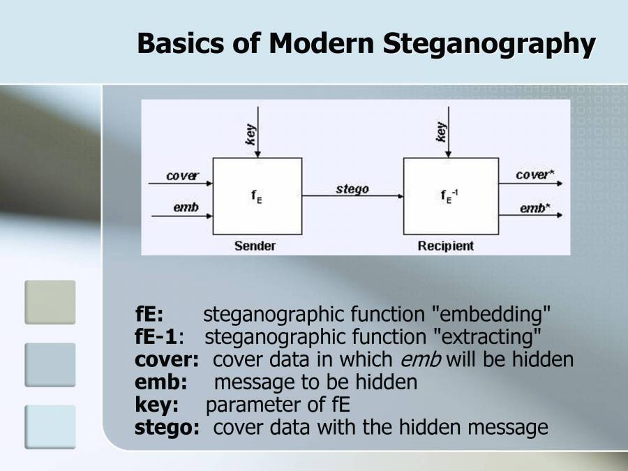 Stenography - PowerPoint Slides - LearnPick India