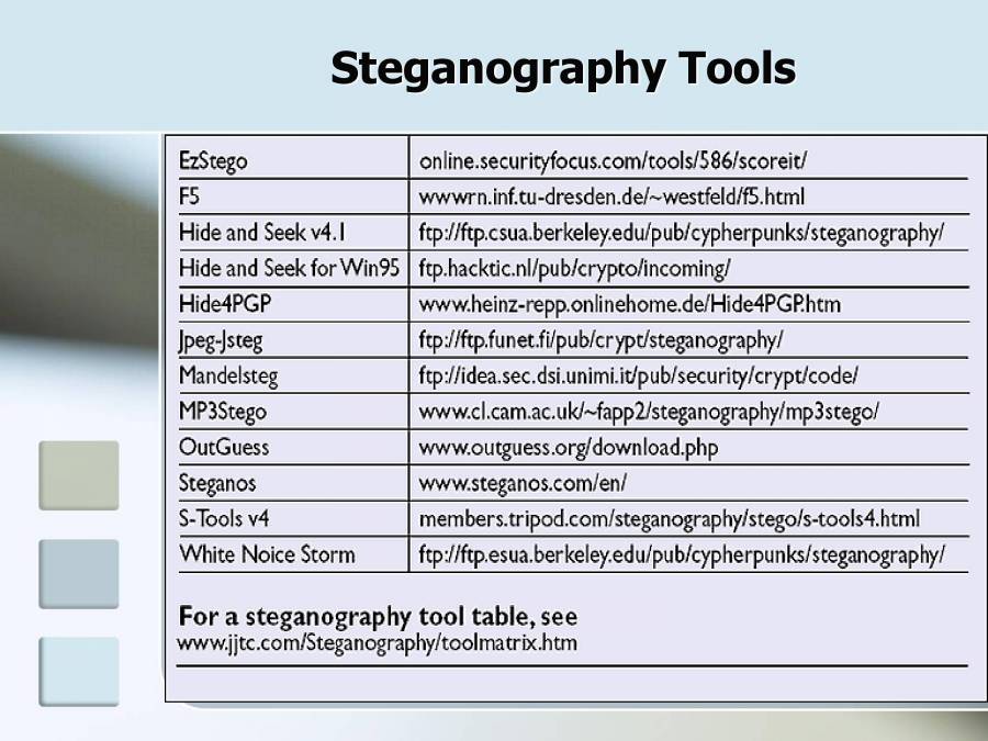Stenography - PowerPoint Slides - LearnPick India
