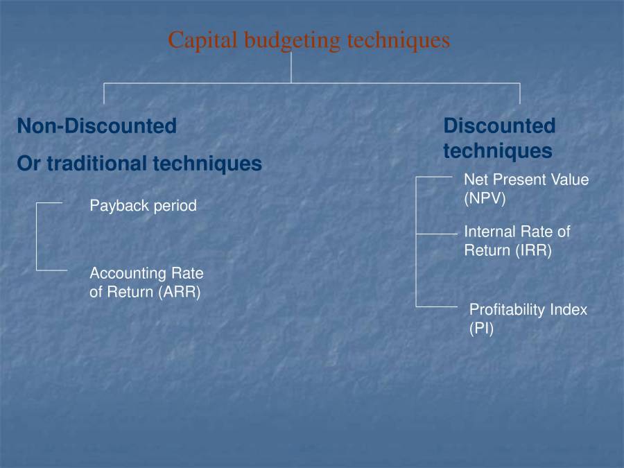 Capital Budgeting - PowerPoint Slides - LearnPick India