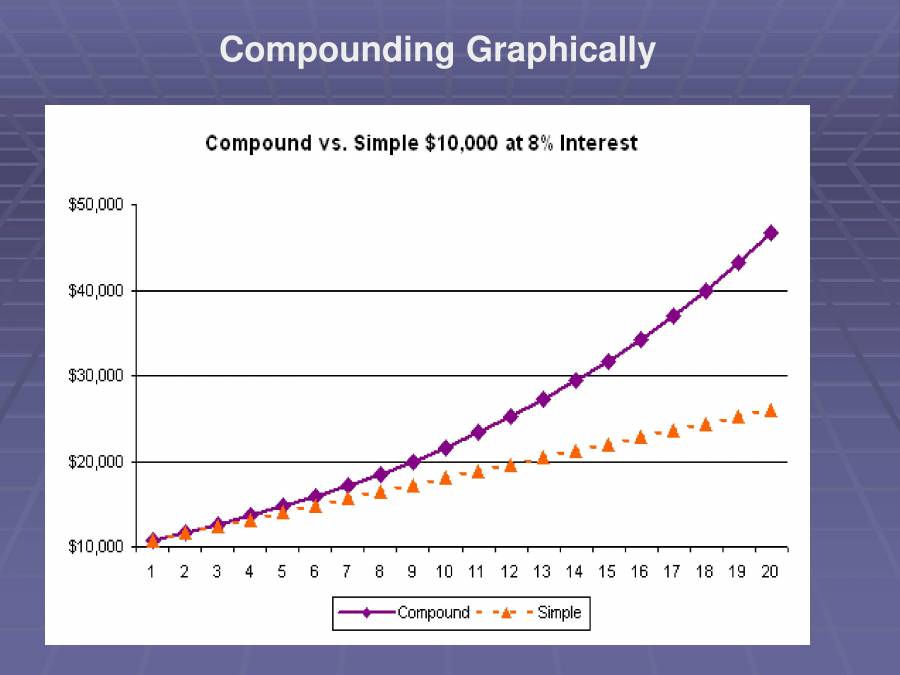 Time Value Of Money - PowerPoint Slides - LearnPick India