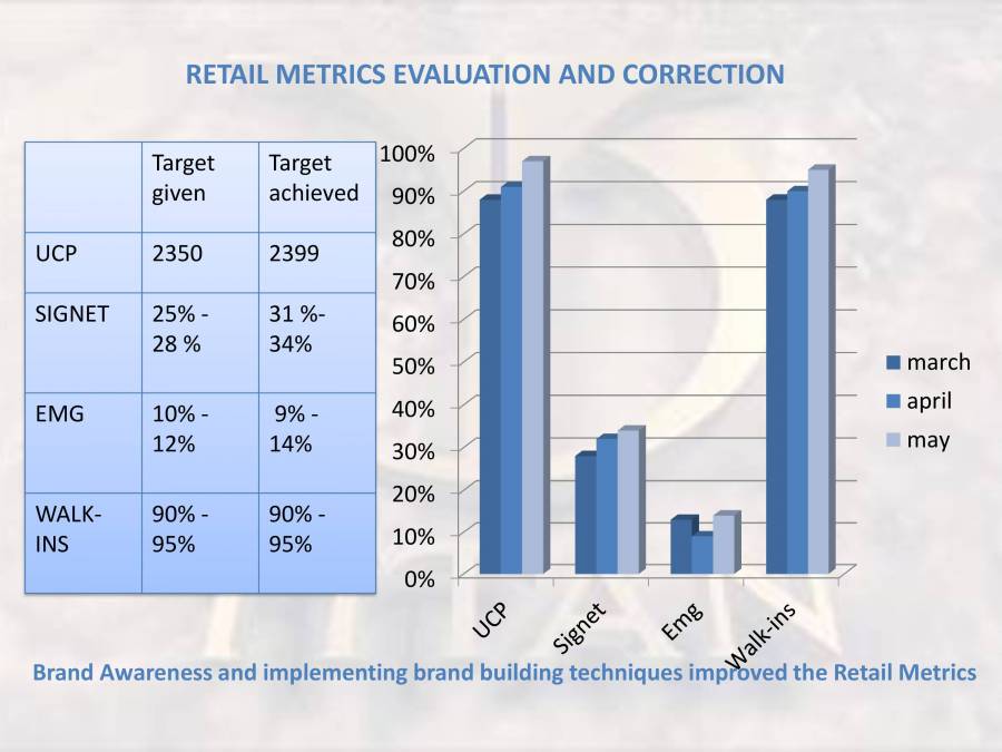 Brand Building In Marketing Management - PowerPoint Slides - LearnPick ...