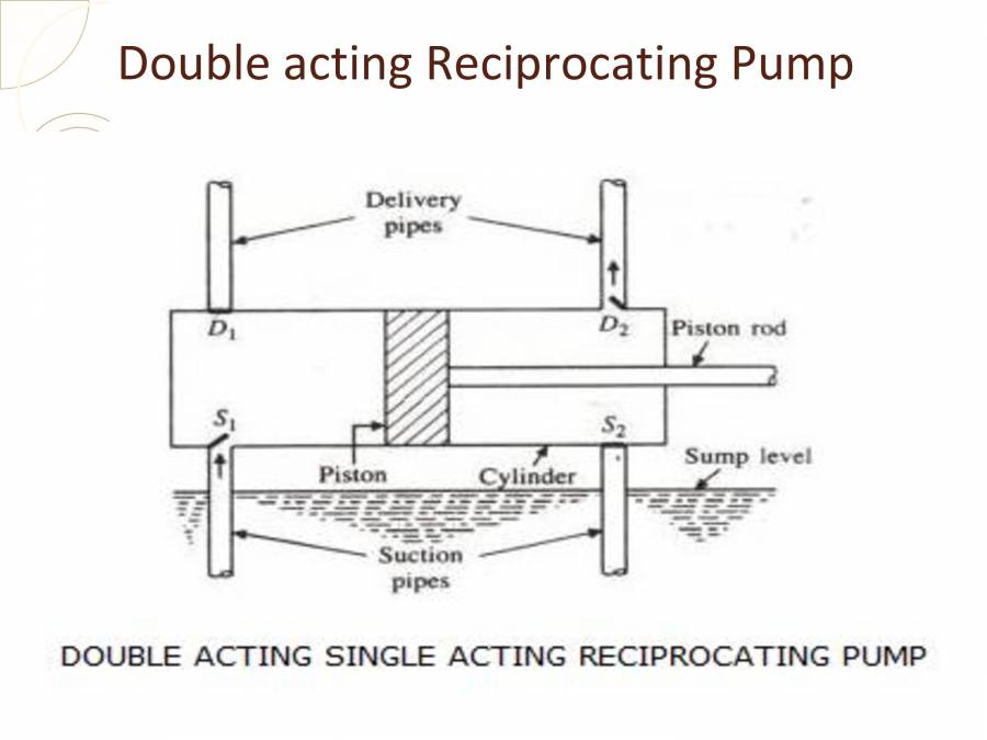 Power Absorbing Devices - PUMPS - PowerPoint Slides - LearnPick India