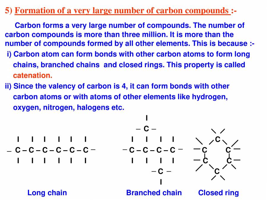 Carbon And Its Compounds - PowerPoint Slides - LearnPick India