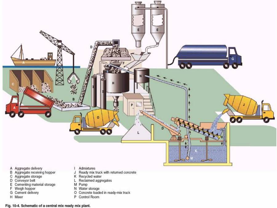 Concrete Technology - PowerPoint Slides - LearnPick India