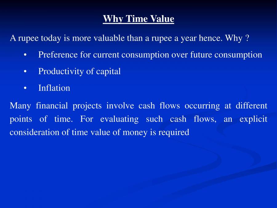 Time Value Of Money - PowerPoint Slides - LearnPick India