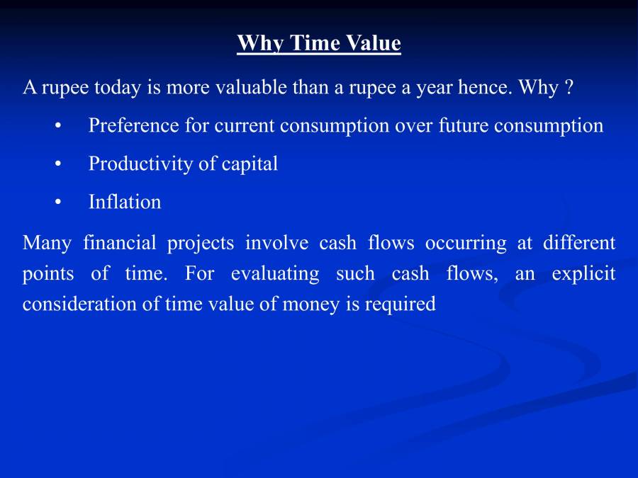 Time Value Of Money - PowerPoint Slides - LearnPick India