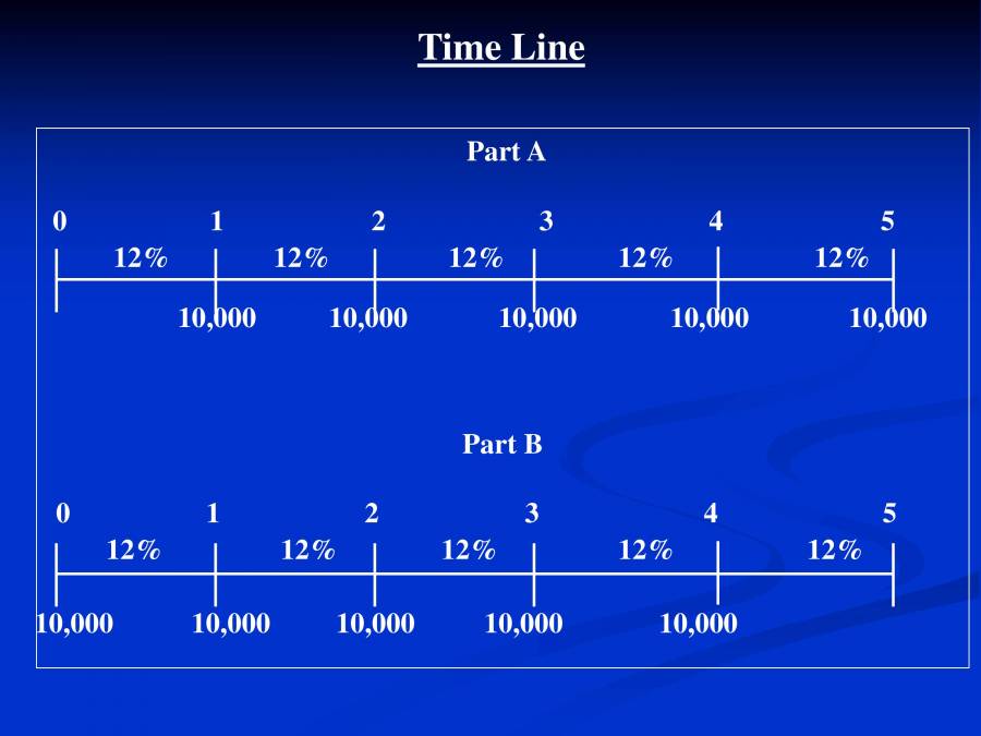 Time Value Of Money - PowerPoint Slides - LearnPick India
