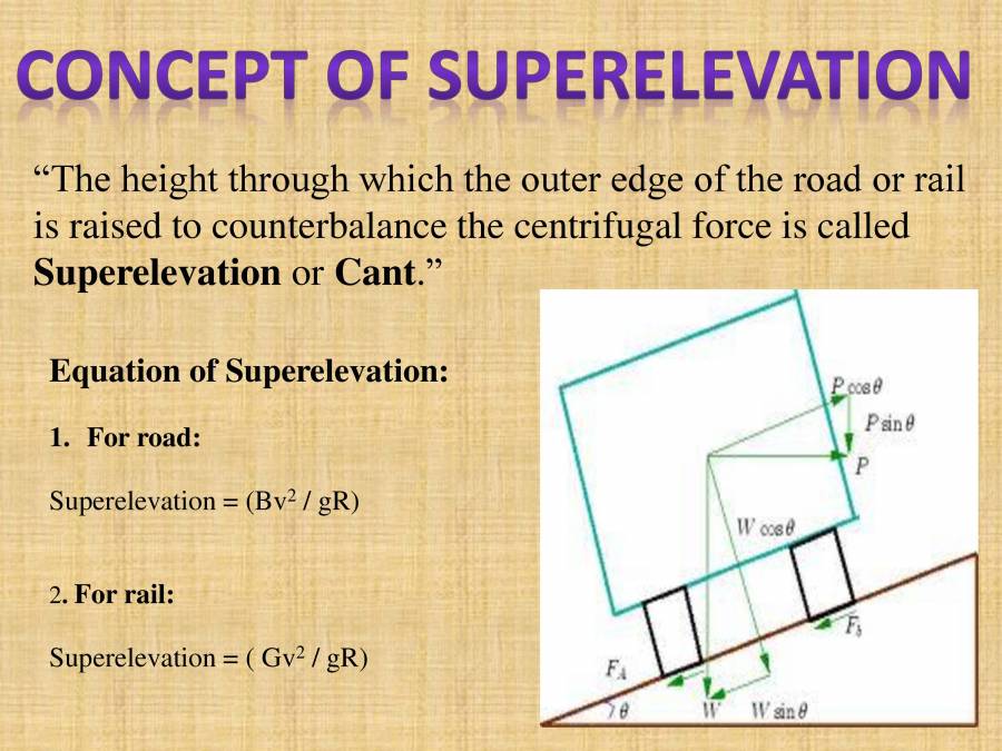 Transition Curve Powerpoint Slides Learnpick India